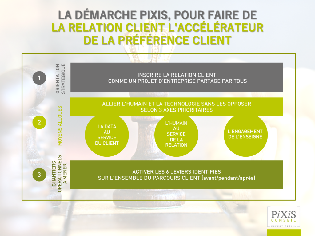 De la relation client à la préférence client, quels enjeux ? - Partie 1 ...